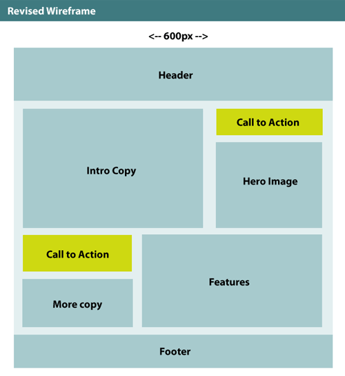 Designing HTML Email For the Preview Pane - Ravelrumba by Rob Flaherty