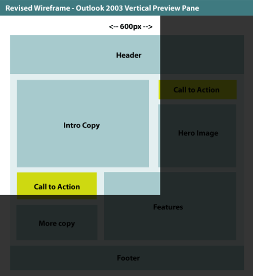Designing HTML Email For the Preview Pane - Ravelrumba by Rob Flaherty